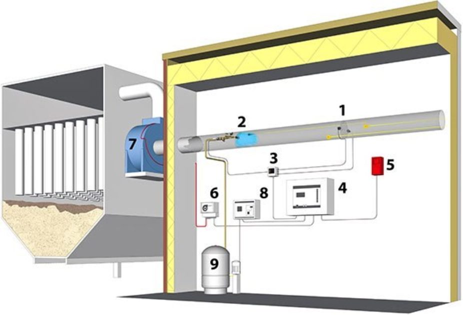 IEP Technologies | Rapid response spark detection and fire…